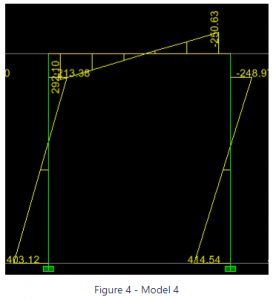 Zona do painel e deslocamento rígido | MULTIPLUS